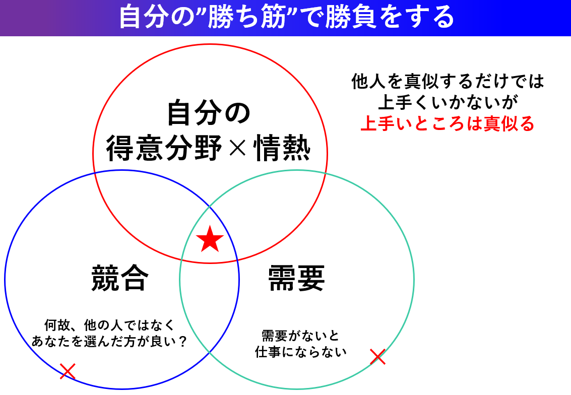 standfm（スタエフ）フォロワーを増やす収益化戦略の極意｜1日10分の音声メディアで集客を強化！ | シンプルブランド
